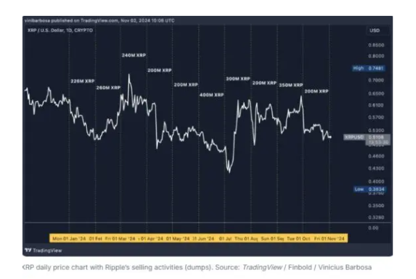 리플, 4억 7000만 XRP 매각 준비 > 크립토코인 정보 | 프리114 -무료정보 및 무료자료 총집합 FREE114.NET